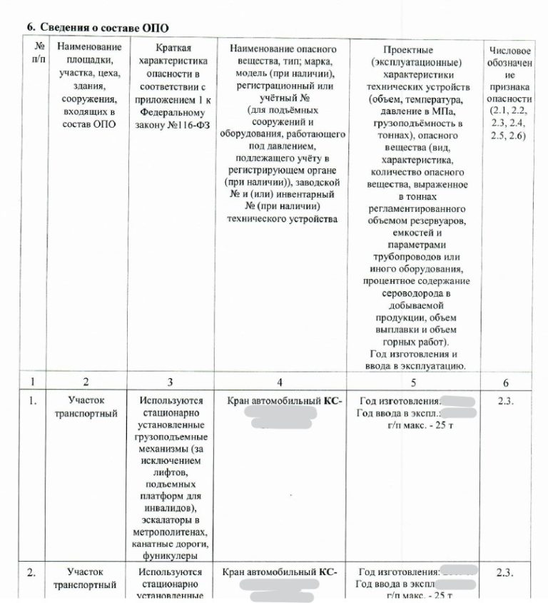 Сведения, характеризующие ОПО - определение и образец